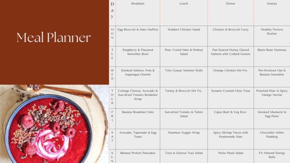 Easy 7-Day Meal Plan | Weekly Meal Plan Template